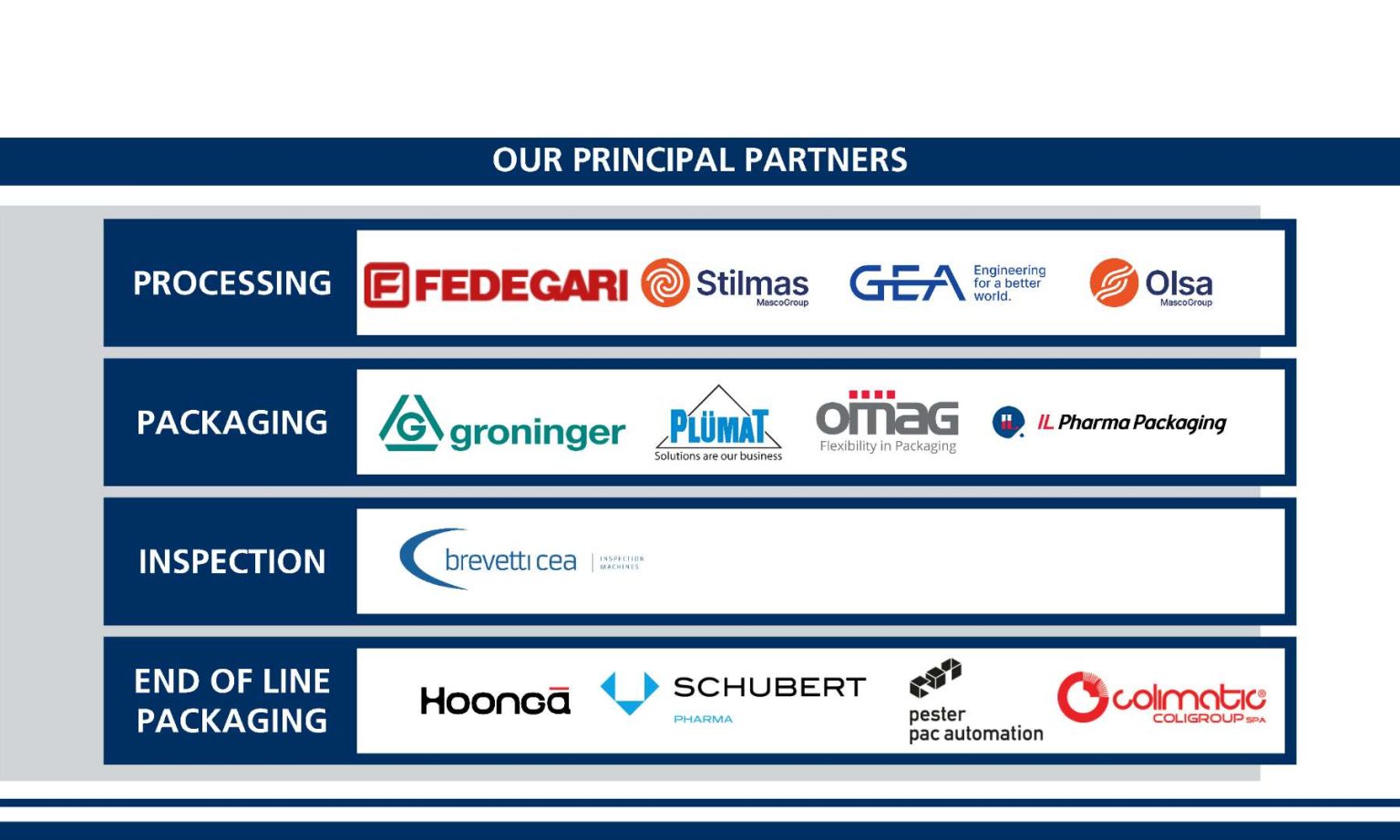 IN – Pharma & Healthcare – Ace Technologies